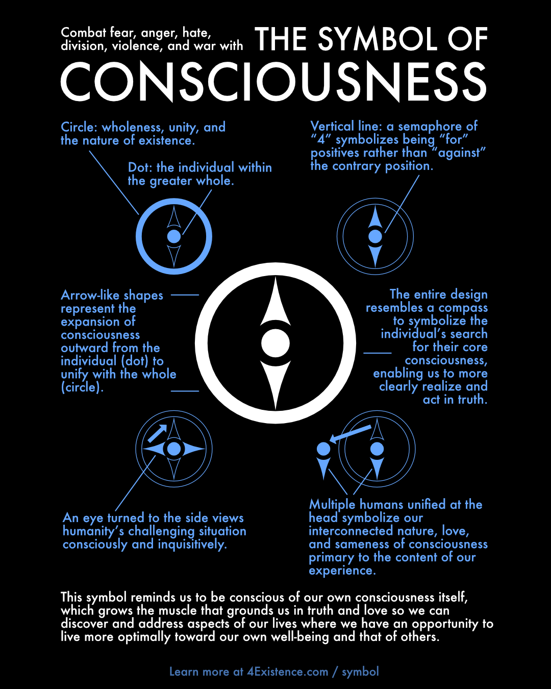 Symbol of Consciousness - 4Existence